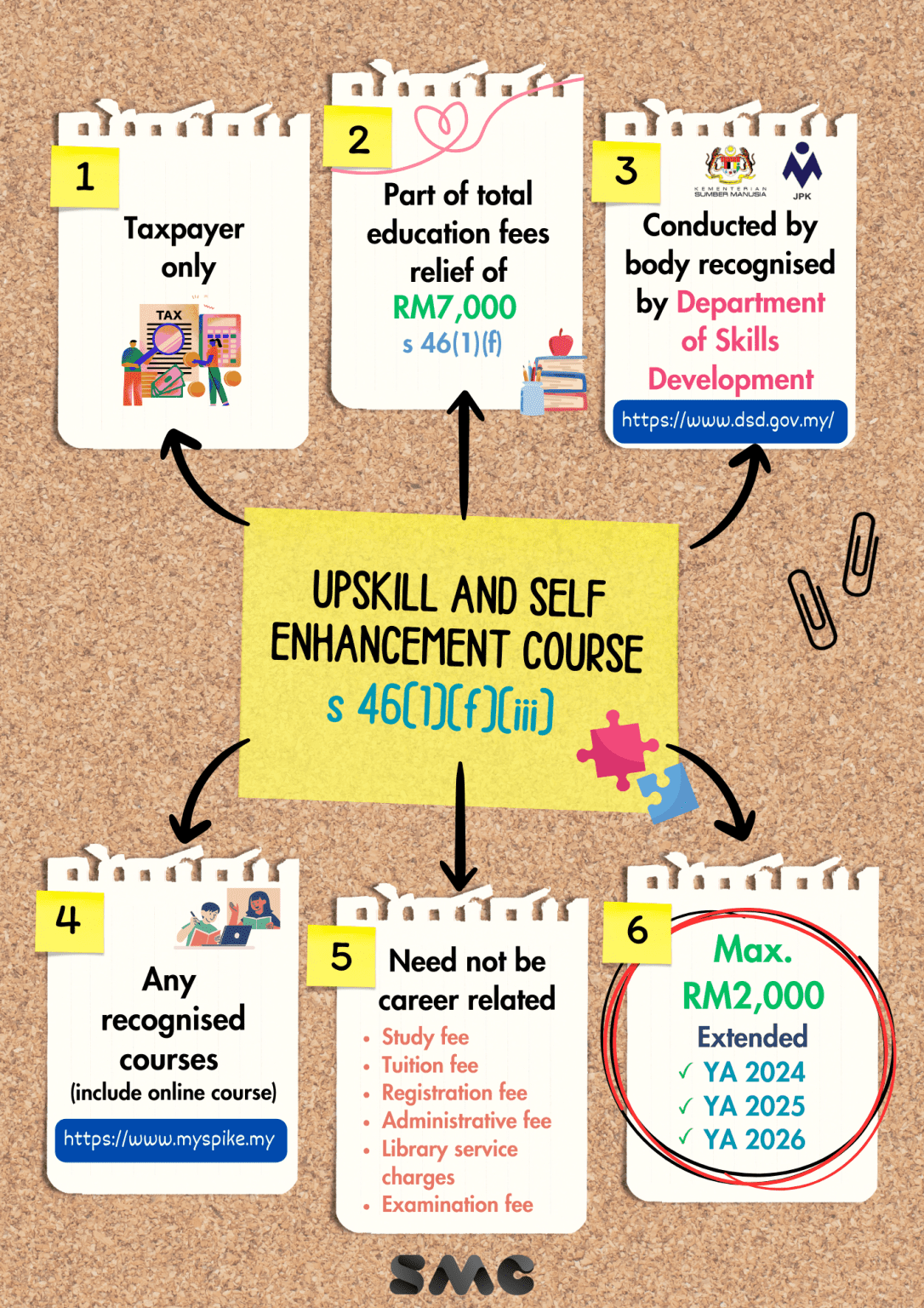 Tax Relief on 'Upskill and Self Enhancement Course' - 税醒讲堂 SMC Matahari