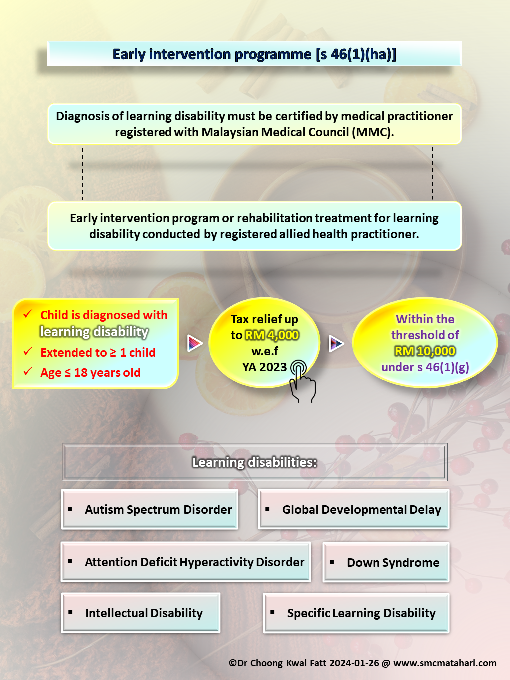 Early intervention programme - 税醒讲堂 SMC Matahari