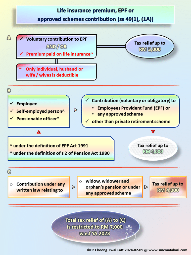 Life insurance premium, EPF or approved schemes contribution - 税醒讲堂 SMC ...