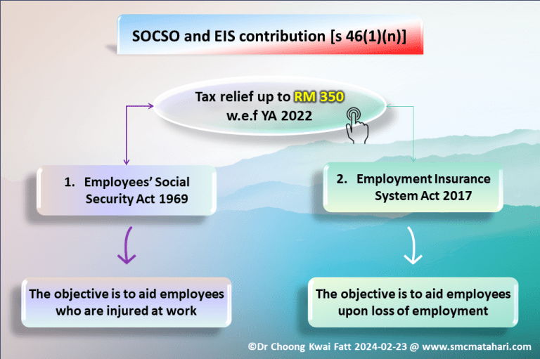 SOCSO and EIS contribution - 税醒讲堂 SMC Matahari
