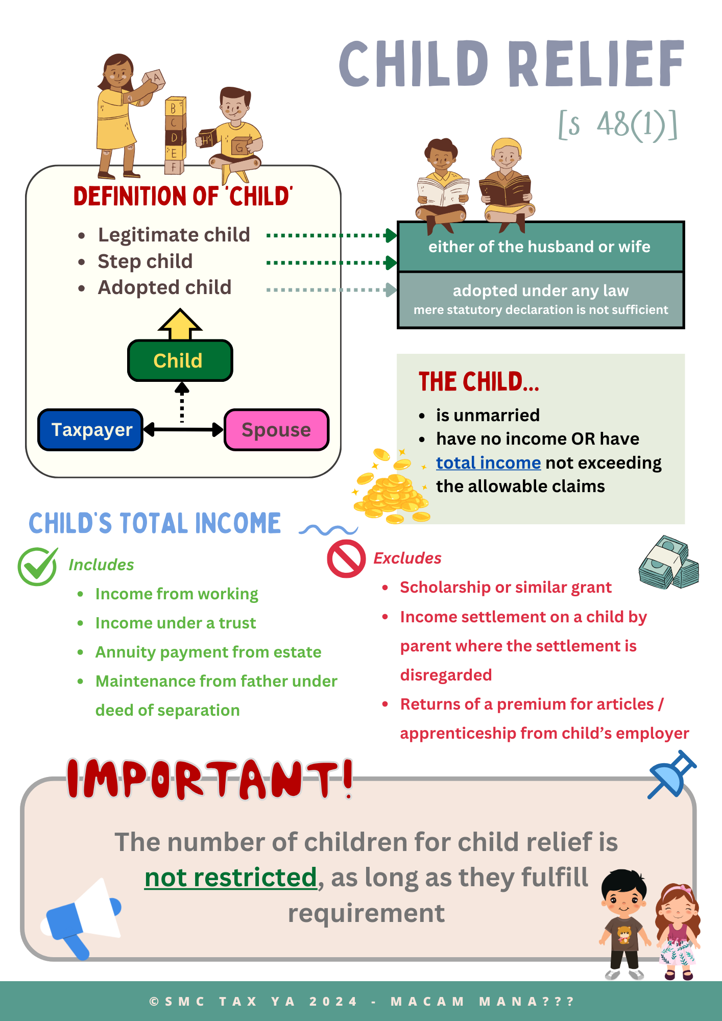 Child Relief - 税醒讲堂 SMC Matahari