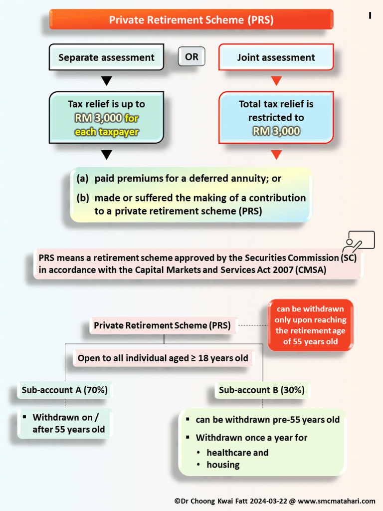 Private Retirement Scheme (PRS) - 税醒讲堂 SMC Matahari