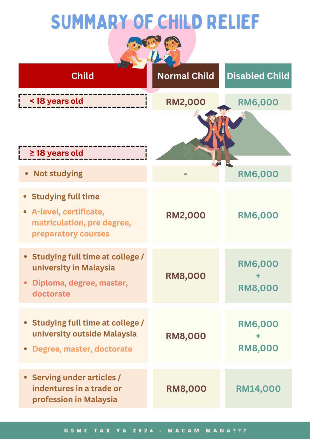 Child Relief - 税醒讲堂 SMC Matahari