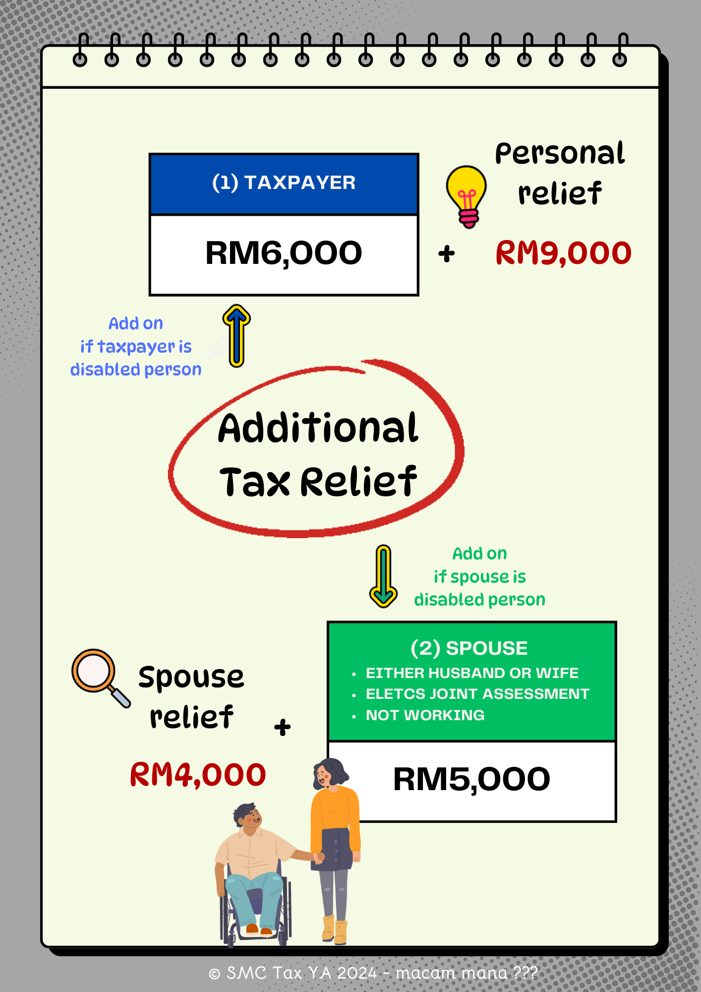 Tax Relief for Disabled Person - 税醒讲堂 SMC Matahari